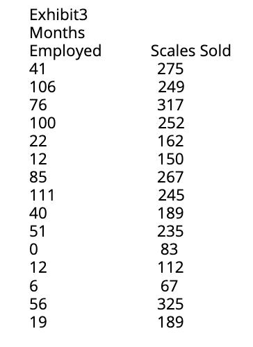 Solved QUESTION 21 The quadratic model [scales sold hat = bo | Chegg.com