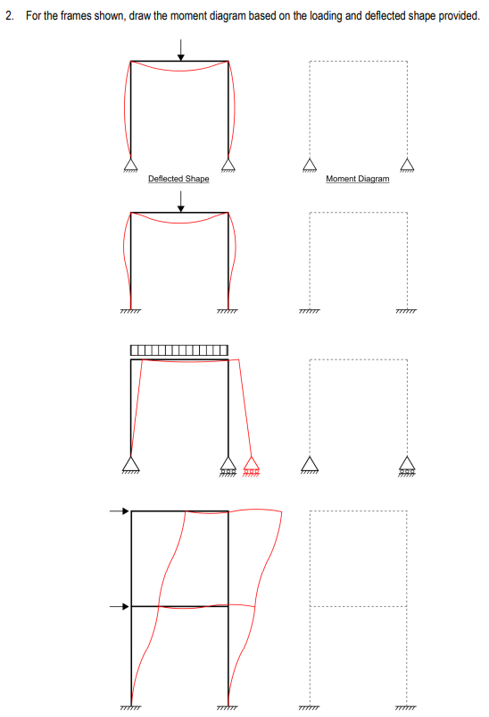 Solved 1. For the various frames shown below, draw the | Chegg.com