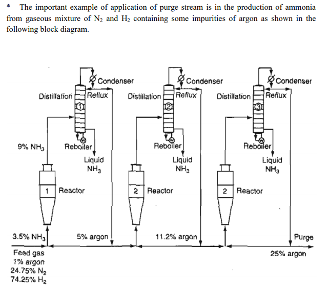 The important example of application of purge stream | Chegg.com
