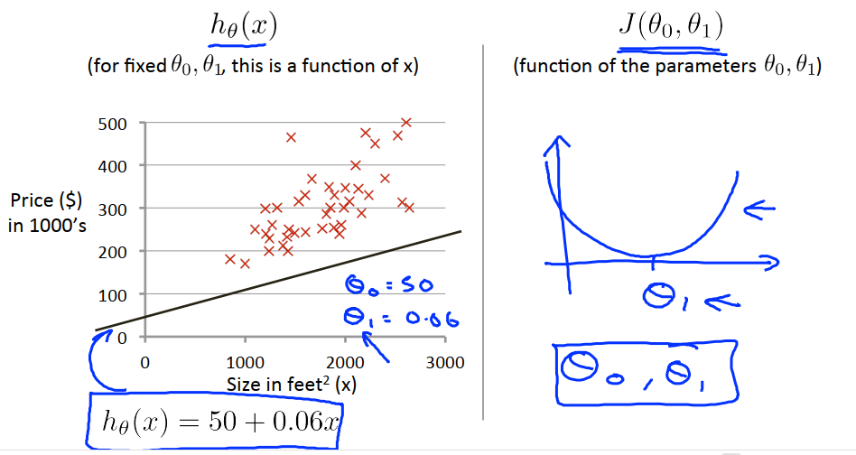 using this trainee set solve the following questions | Chegg.com