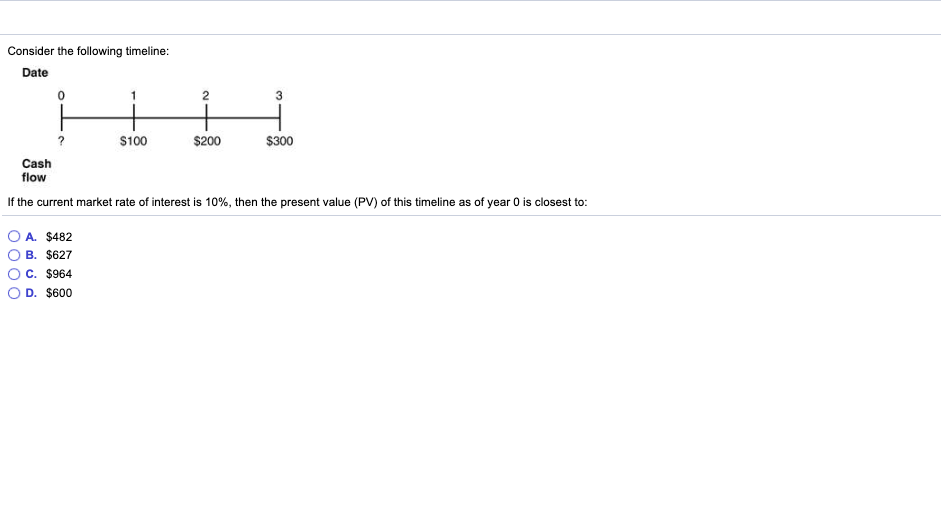 Solved Consider the following timeline: Date ? $100 $200 | Chegg.com