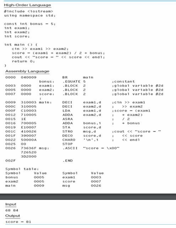 Solved write an assembly language program that corresponds | Chegg.com