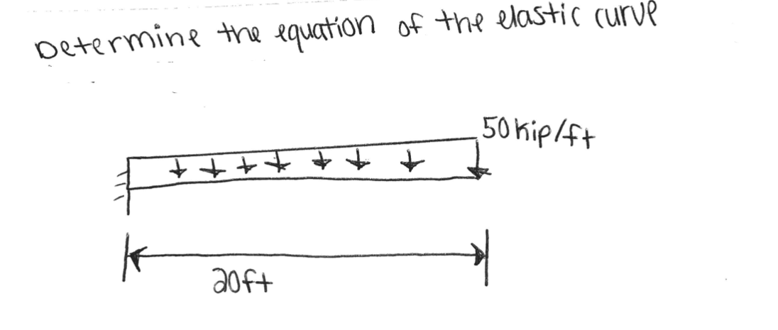 Solved Determine the equation of the elastic curve 50 kip/ft | Chegg.com