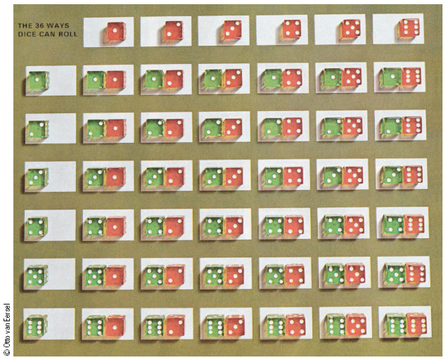 Use the sample space shown in the figure to find the | Chegg.com