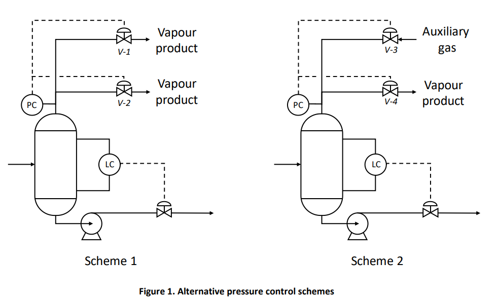 Solved Consider the two alternative vessel pressure control | Chegg.com