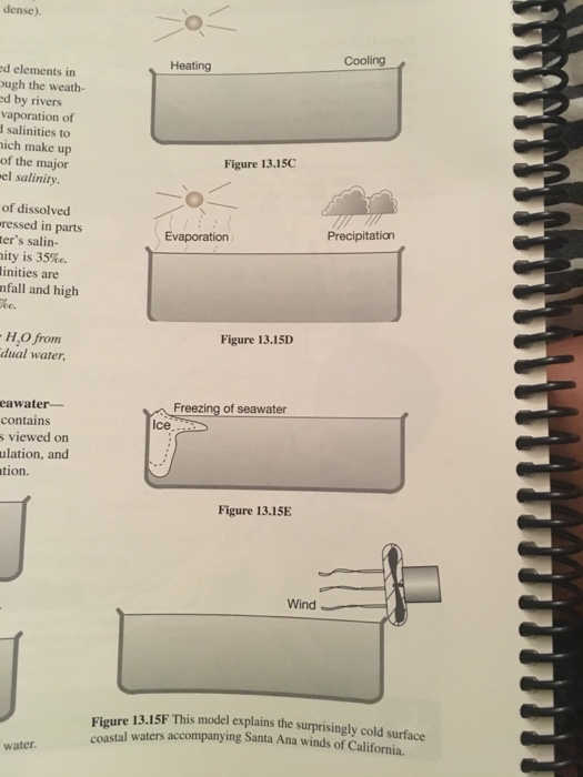 Solved 18a) sketch a vertical circulation cell (in the other | Chegg.com