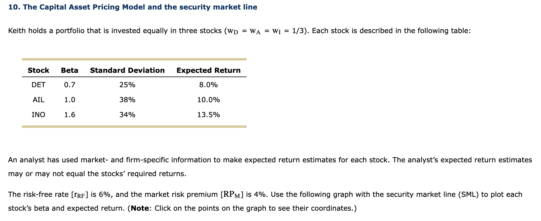 Solved ? Stock DET Stock AIL Stock INOA stock is in | Chegg.com