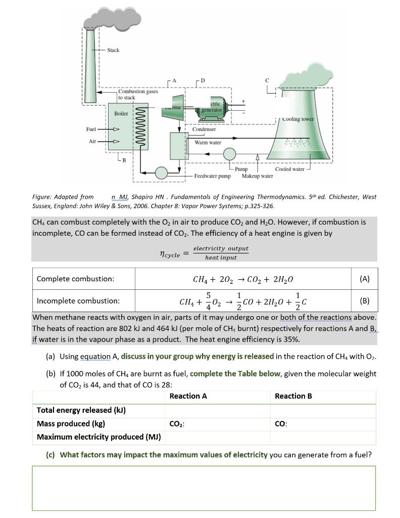 Solved Stack Combustion gases to stack ctric amine) | Chegg.com