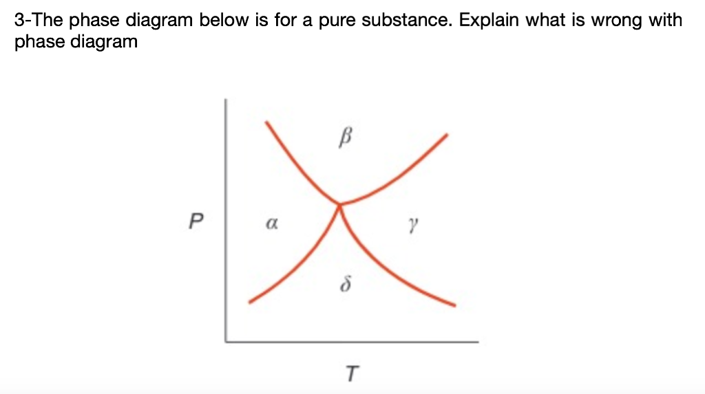 Pure Substance Phase Diagrams Solved 3-the Phase Diagram Bel Pure Substance Phase Diagrams Solved 3-the Phase Diagram Bel