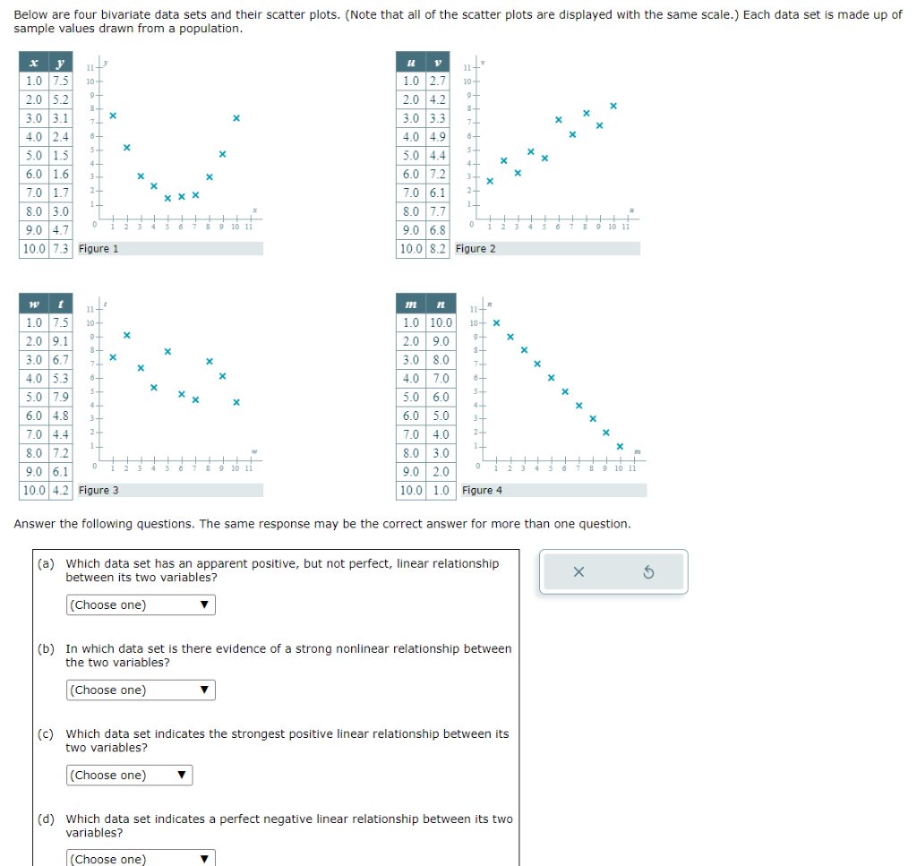 Solved Below are four bivariate data sets and their scatter | Chegg.com