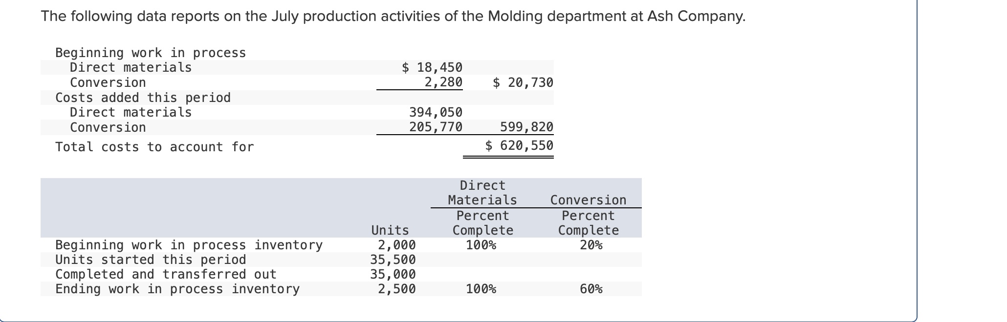 Solved Prepare a production cost report using the FIFO | Chegg.com