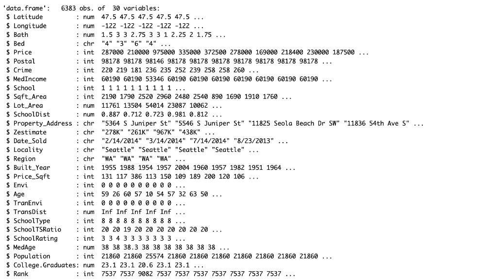 Solved The dataset below is House dataset. I need the answer | Chegg.com