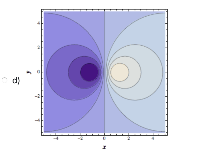 Solved Match the three dimensional graph to the | Chegg.com