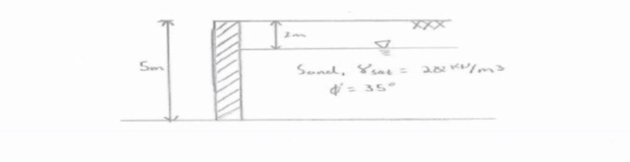Solved 1.) Find the total horizontal force acting on the | Chegg.com