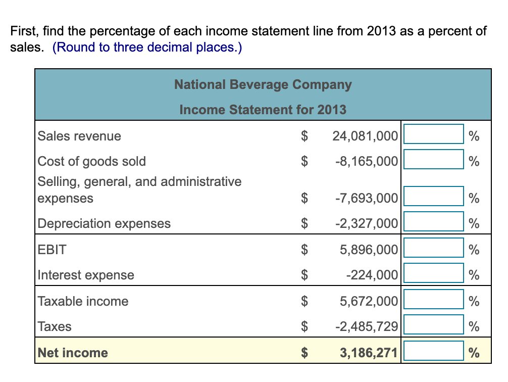 Solved Pro forma income statement. Given the income | Chegg.com