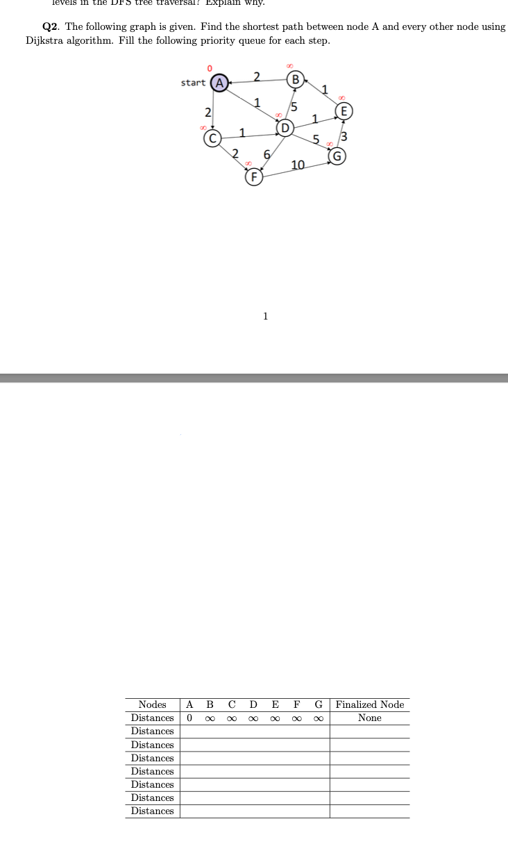 Solved Q2. ﻿The following graph is given. Find the shortest | Chegg.com