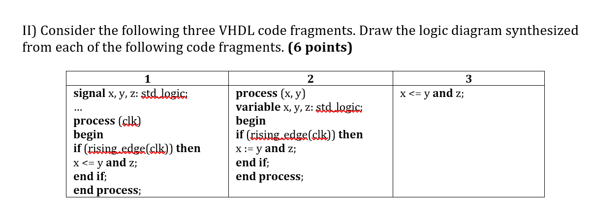 Solved II) Consider the following three VHDL code fragments. | Chegg.com