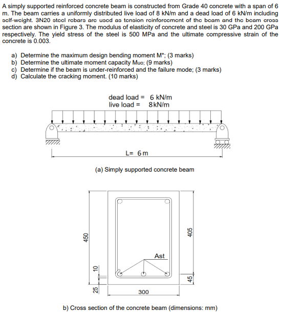 Solved A simply supported reinforced concrete beam is | Chegg.com