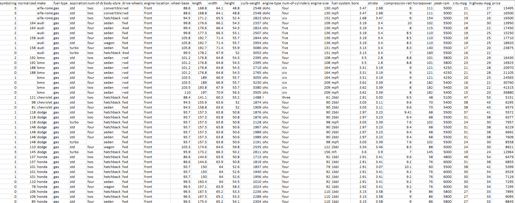 Solved Do the following tasks using the above data: * Note: | Chegg.com