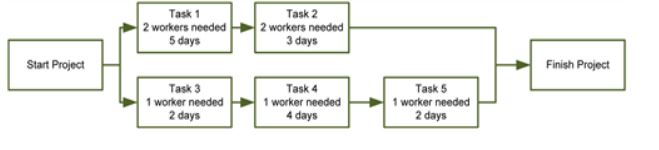 Solved This example has level resources of three resources | Chegg.com