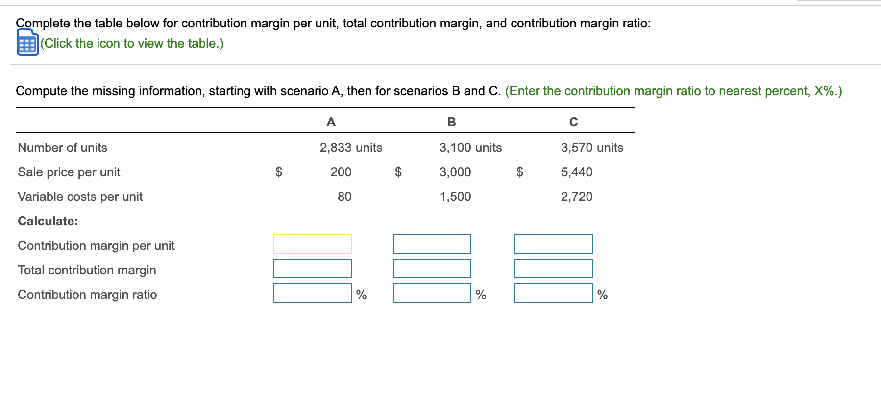 Solved Complete the table below for contribution margin per | Chegg.com