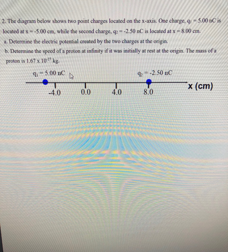 Solved 2. The diagram below shows two point charges located | Chegg.com