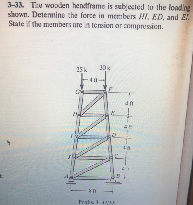 Solved The wooden headframe is subjected to the loading | Chegg.com