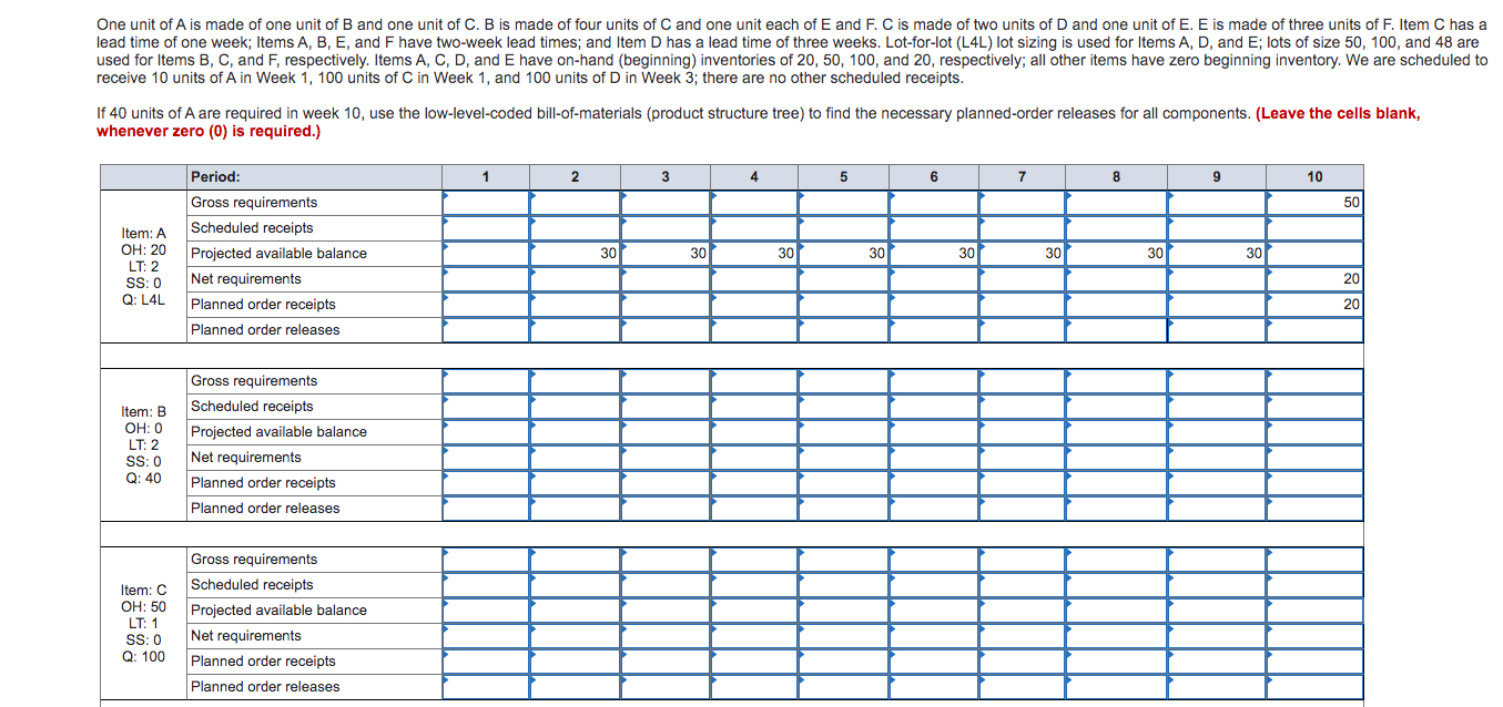 Solved One unit of A is made of one unit of B and one unit | Chegg.com