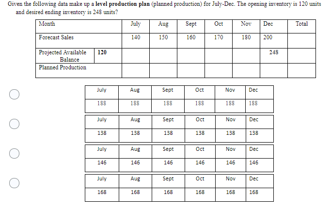 Solved Given the following data make up a level production | Chegg.com