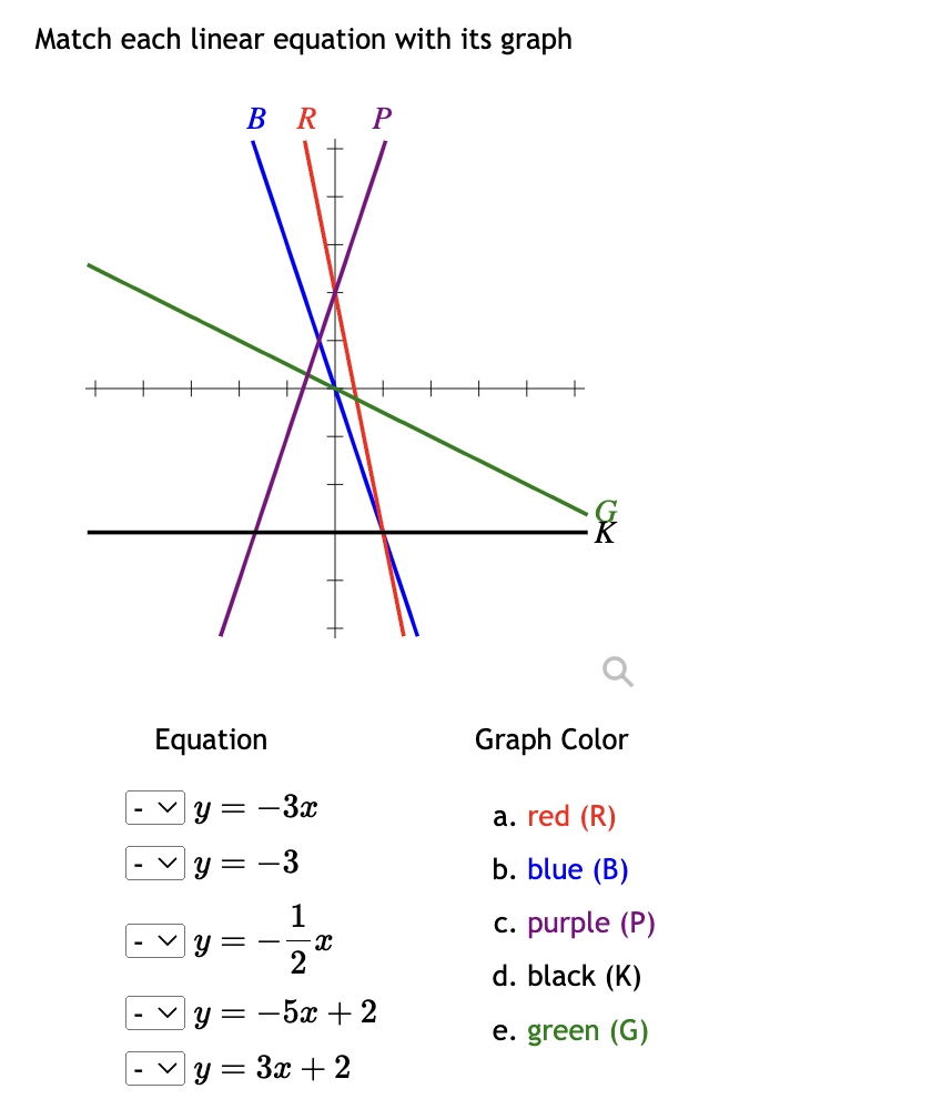 Solved Match each linear equation with its graphEquation | Chegg.com
