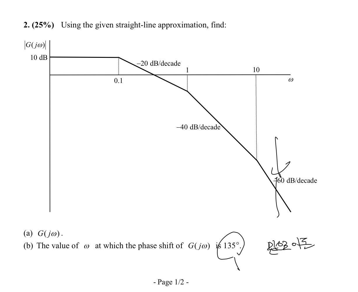 Solved 2. (25\%) Using the given straight-line | Chegg.com