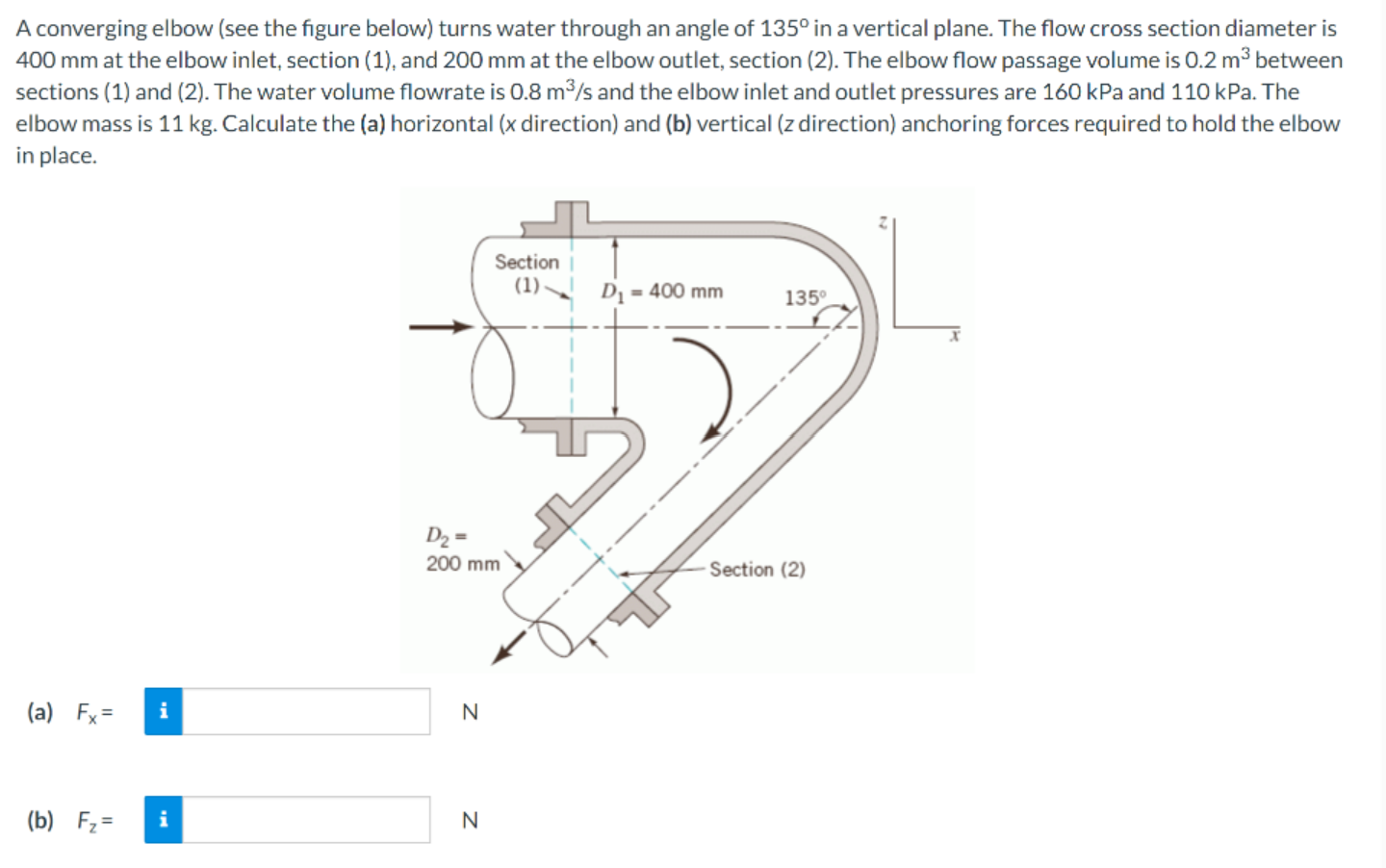 Solved Can someone please help... I got Fx = 40382 N and Fz | Chegg.com