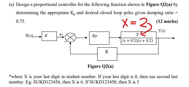 Solved (a) Design a proportional controller for the | Chegg.com