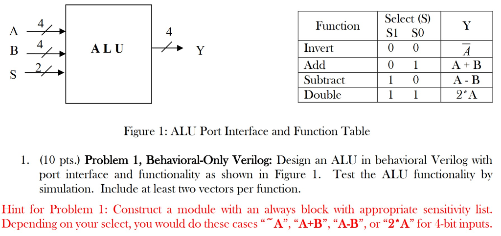 Solved Select (S) 4 Function Si SO Invert Add Subtract | Chegg.com