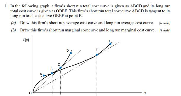 Solved 1. In the following graph, a firm's short run total | Chegg.com