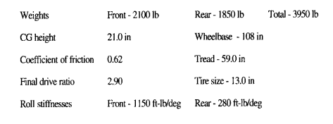 Two different vehicles, first with FWD independent | Chegg.com