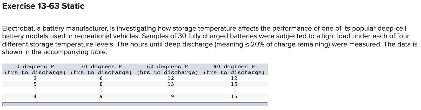 Solved Exercise 13-63 Static Electrobat, a battery | Chegg.com