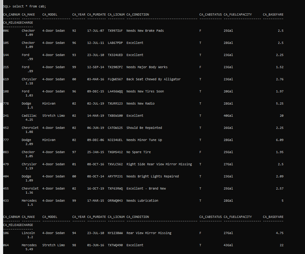 Solved Name Nu11? Type FUL_CABNUM NOT NULL VARCHAR2 (3) | Chegg.com