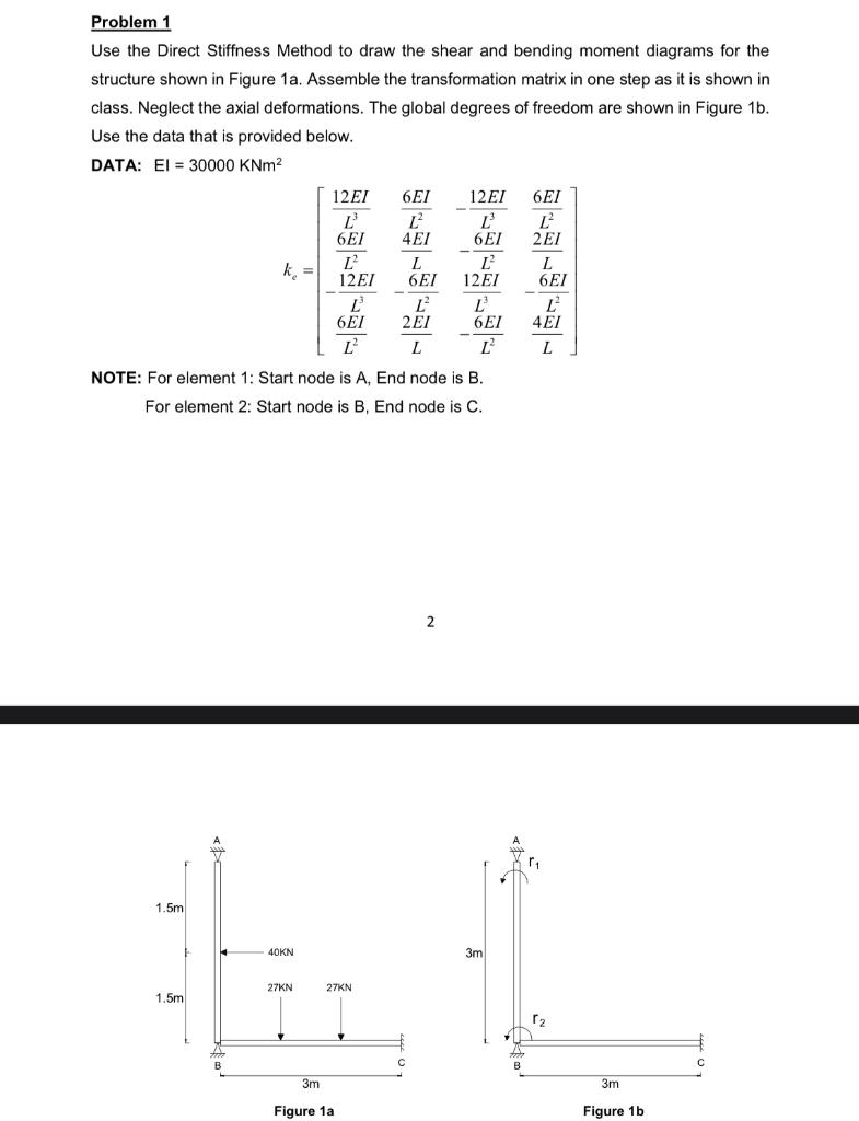 Solved Problem 1 Use the Direct Stiffness Method to draw the | Chegg.com