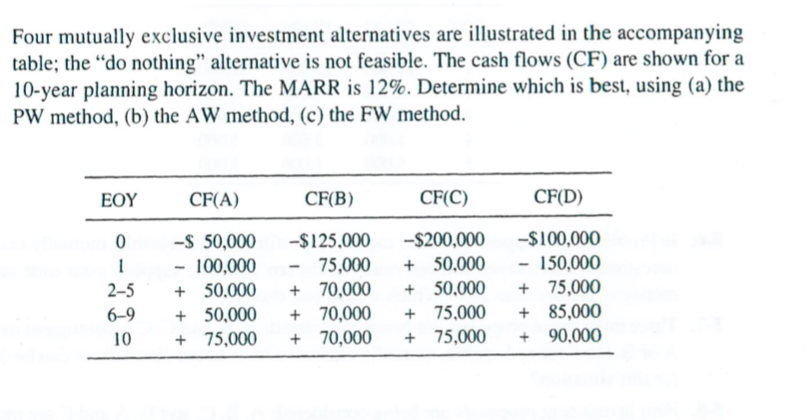 Solved Four mutually exclusive investment alternatives are | Chegg.com