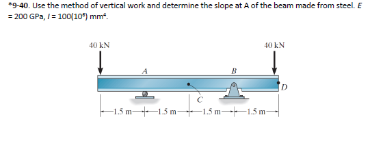 Solved *9-40. Use the method of vertical work and determine | Chegg.com