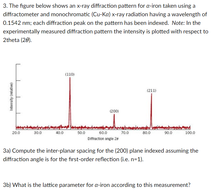 Solved 3 The Figure Below Shows An X Ray Diffraction