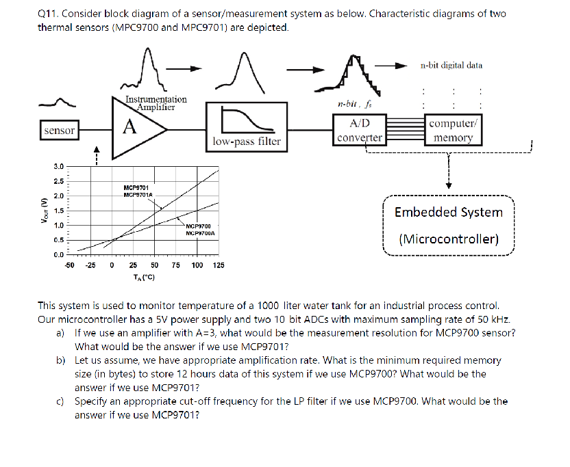 Q11. Consider block diagram of a sensor/measurement | Chegg.com