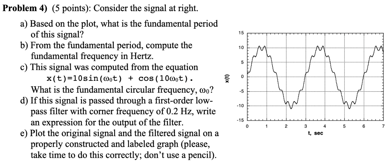 Solved Problem 4) (5 points): Consider the signal at right. | Chegg.com Solved Problem 4) (5 points): Consider the signal at right. | Chegg.com