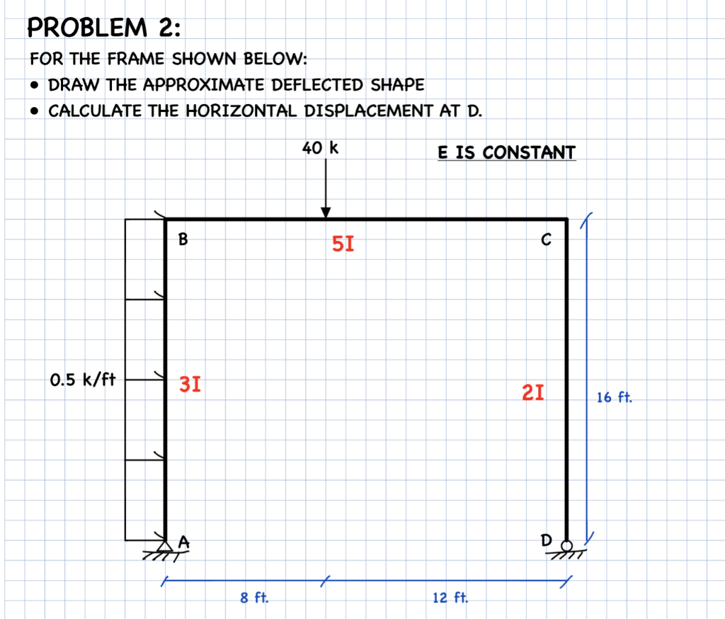 Solved PROBLEM 2: FOR THE FRAME SHOWN BELOW: • DRAW THE | Chegg.com