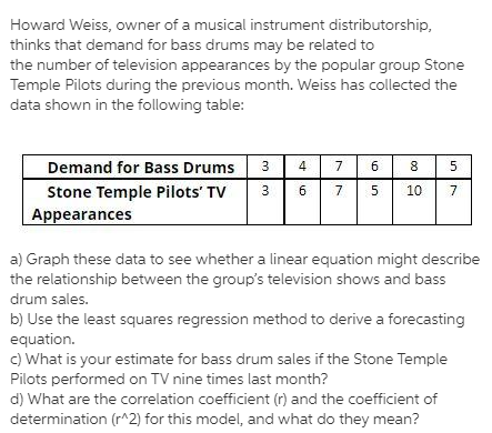 Solved Howard Weiss, owner of a musical instrument | Chegg.com