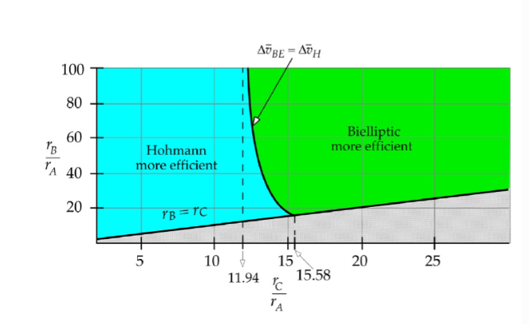 Solved How would I find the boundary condition for this | Chegg.com