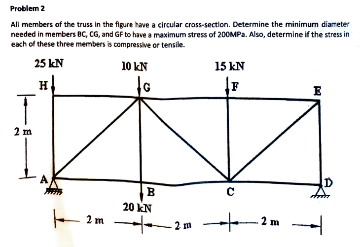 Solved All members of the truss in the figure have a | Chegg.com