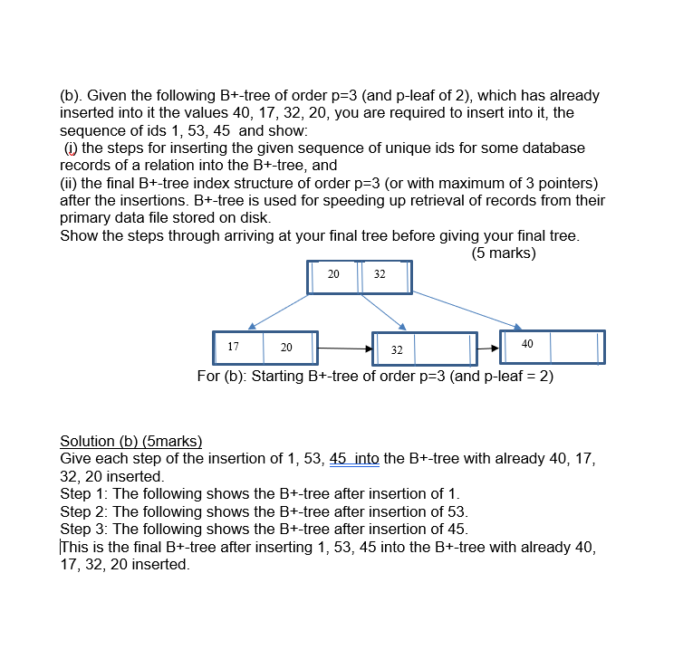 Solved (b). Given the following B+-tree of order p=3 (and | Chegg.com