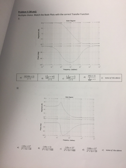 Solved Match the Bode Plots with the correct Transfer | Chegg.com
